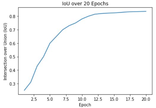 Pulmonary Embolism detection using Computer Vision | Portfolio